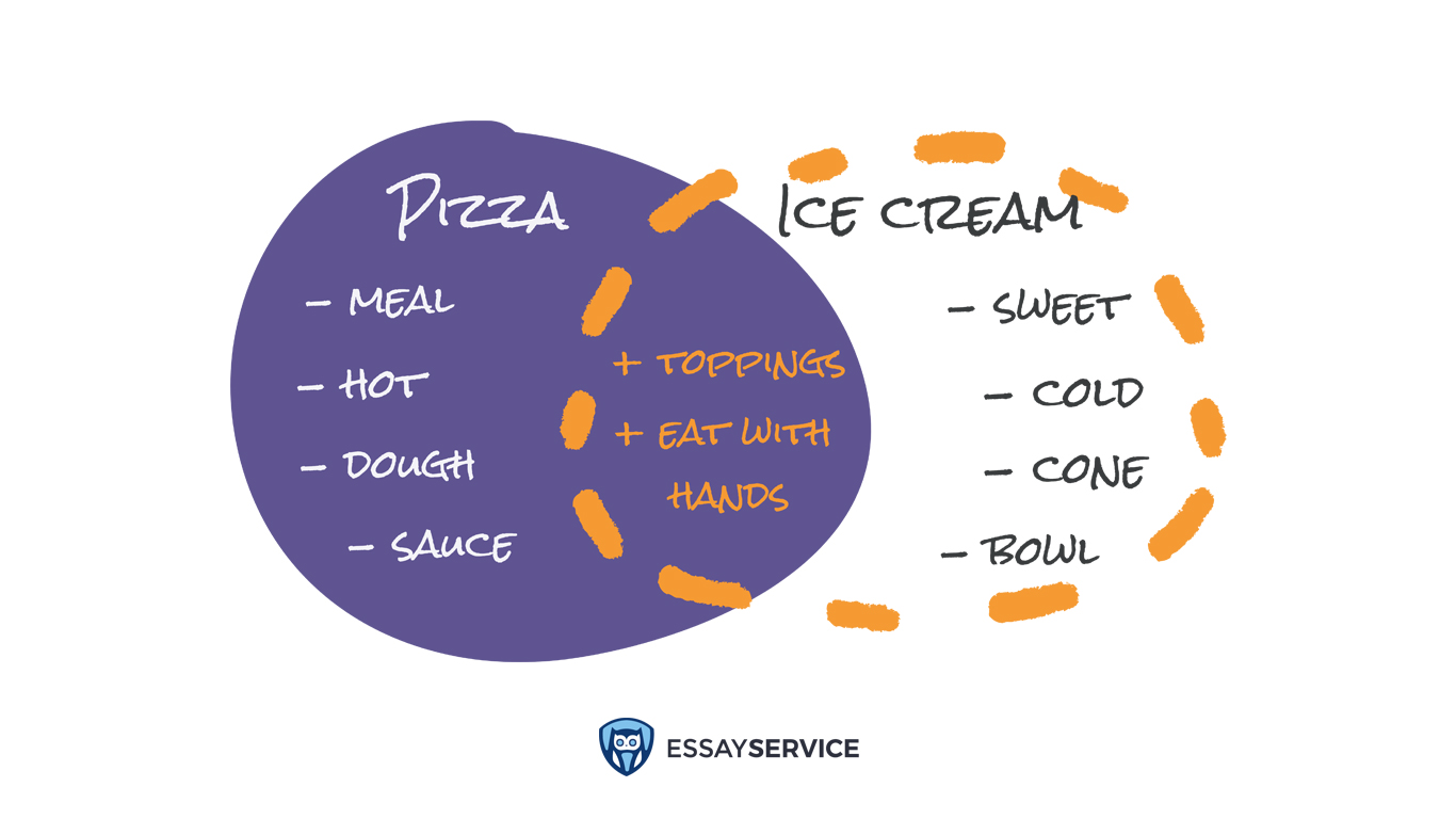How To Write A Compare And Contrast Essay EssayService Blog